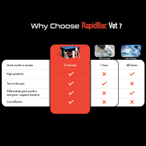 RapidBac™ Vet 2.0 – Silver Lake Research Corporation