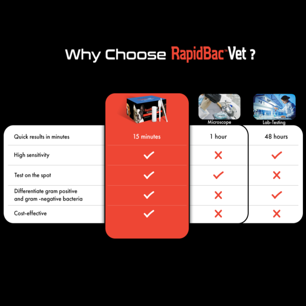 RapidBac™ Vet 2.0 – Silver Lake Research Corporation